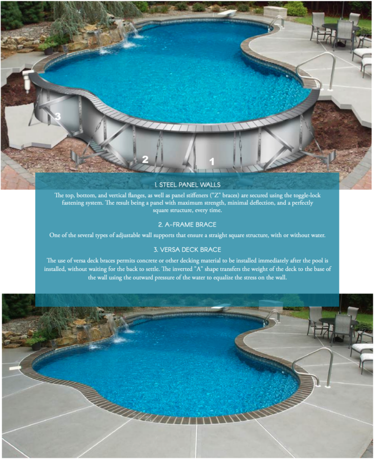 Aurora Pools Morristown Tn